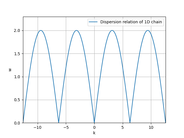 Visualization of Phonons | Donghyo's Homepage